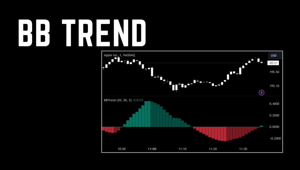 Introducing BBTrend™: A New Indicator from John Bollinger