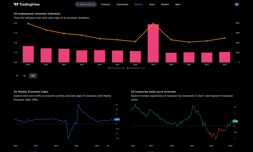 TradingView’s New Global Charts Unlock Deeper Market Insights.