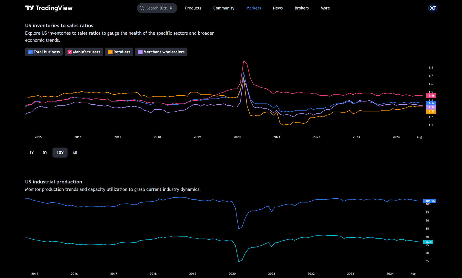 TradingView’s New Global Charts Unlock Deeper Market Insights.