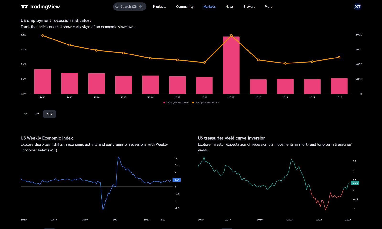 TradingView’s New Global Charts Unlock Deeper Market Insights.