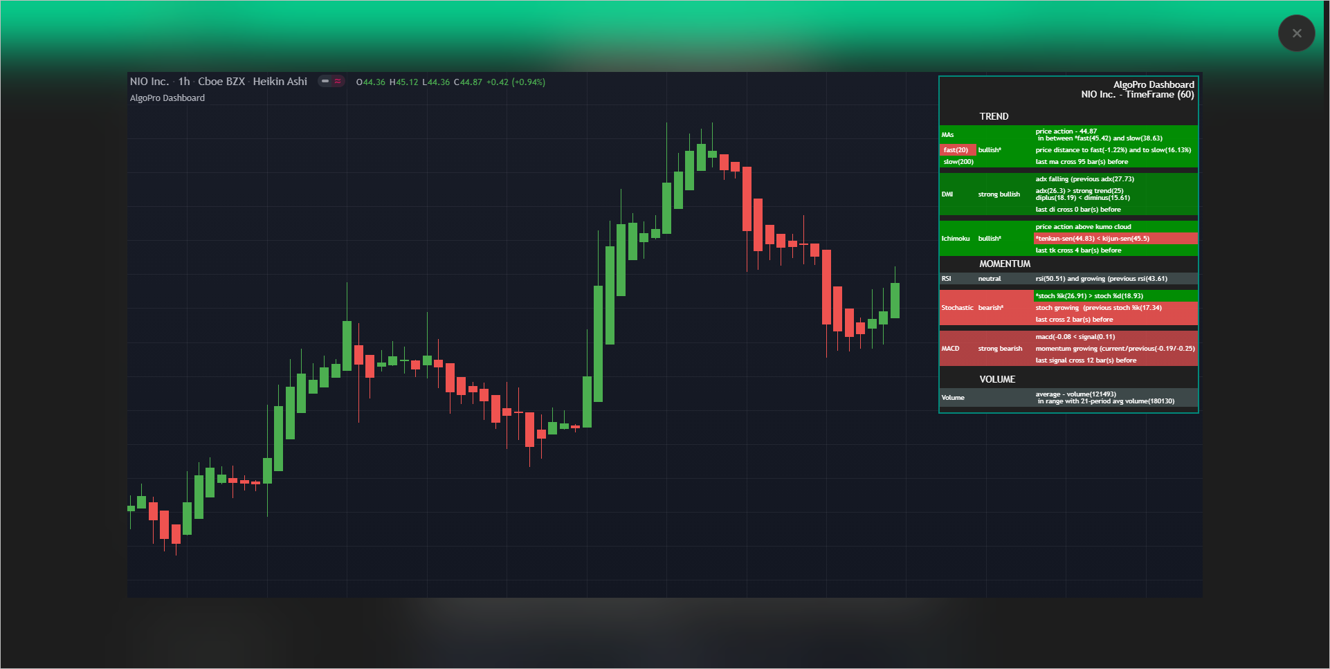 How to use AlgoPro Indicators and Strategies with CrossTrade