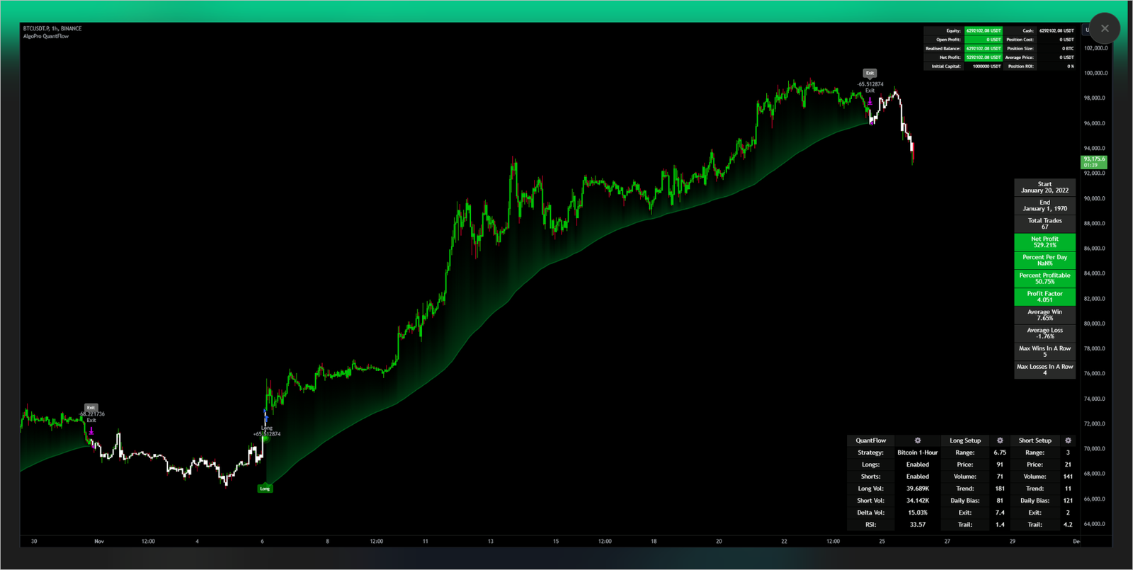 How to use AlgoPro Indicators and Strategies with CrossTrade