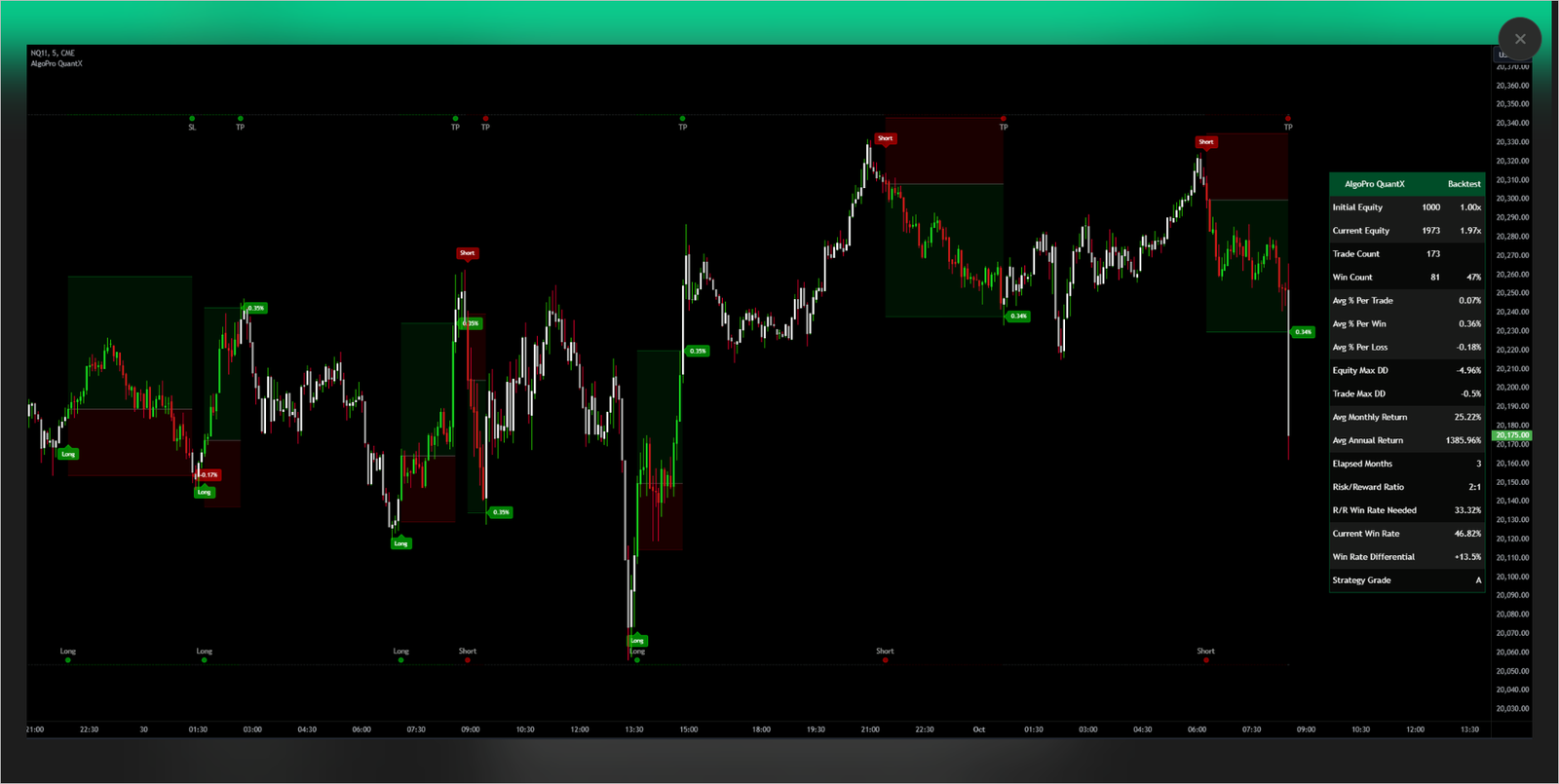 How to use AlgoPro Indicators and Strategies with CrossTrade
