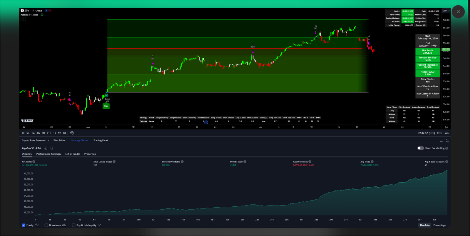 How to use AlgoPro Indicators and Strategies with CrossTrade