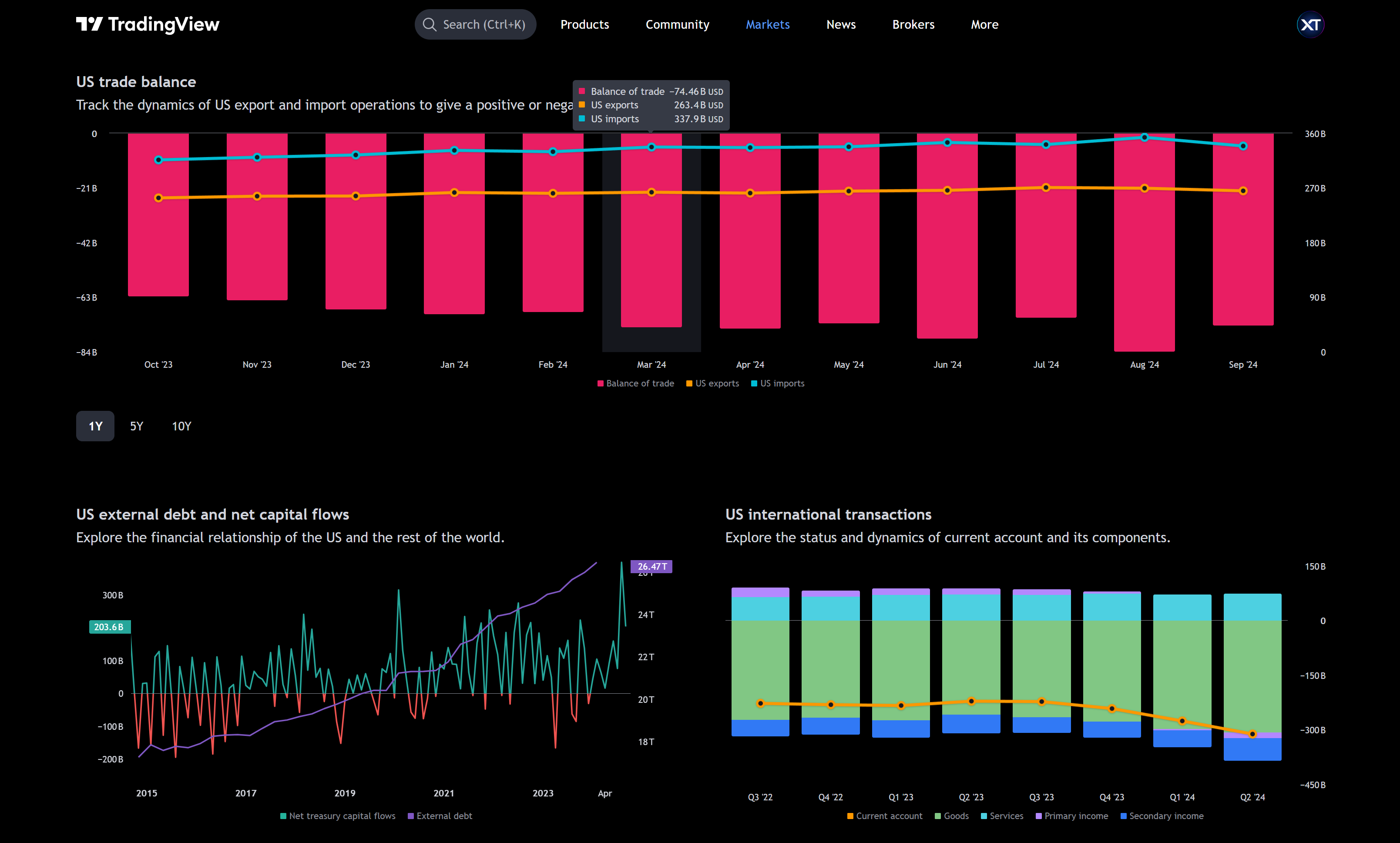 TradingView’s New Global Charts Unlock Deeper Market Insights.