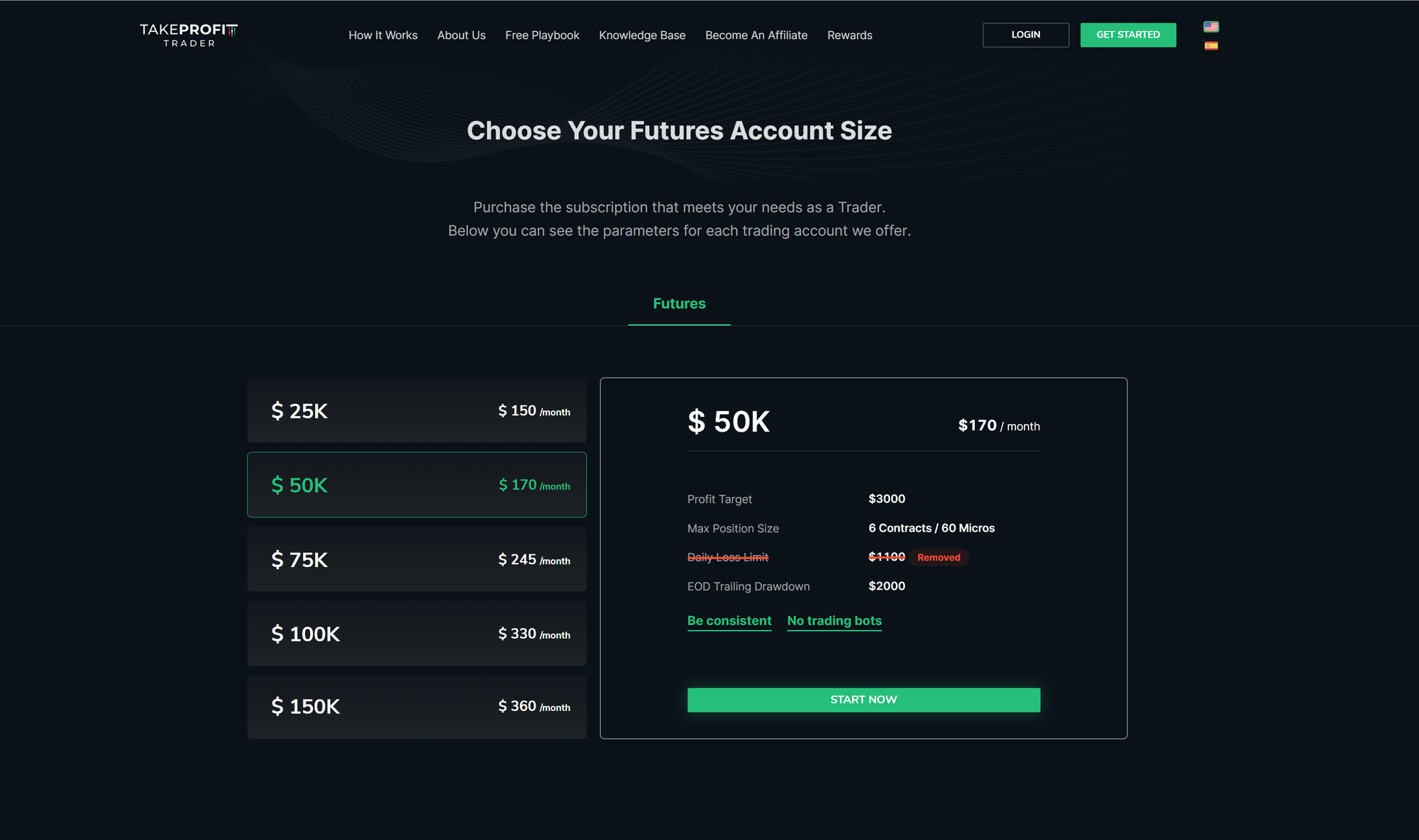 Take Profit Trader: A Deep Dive Into the Game-Changing Futures Prop Firm