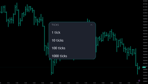 TradingView Introduces Tick Charts in Beta